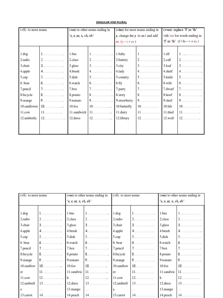 (+ies) For Most Nouns Ending in (+ves) Replace F' or Fe': Y, Change The ...