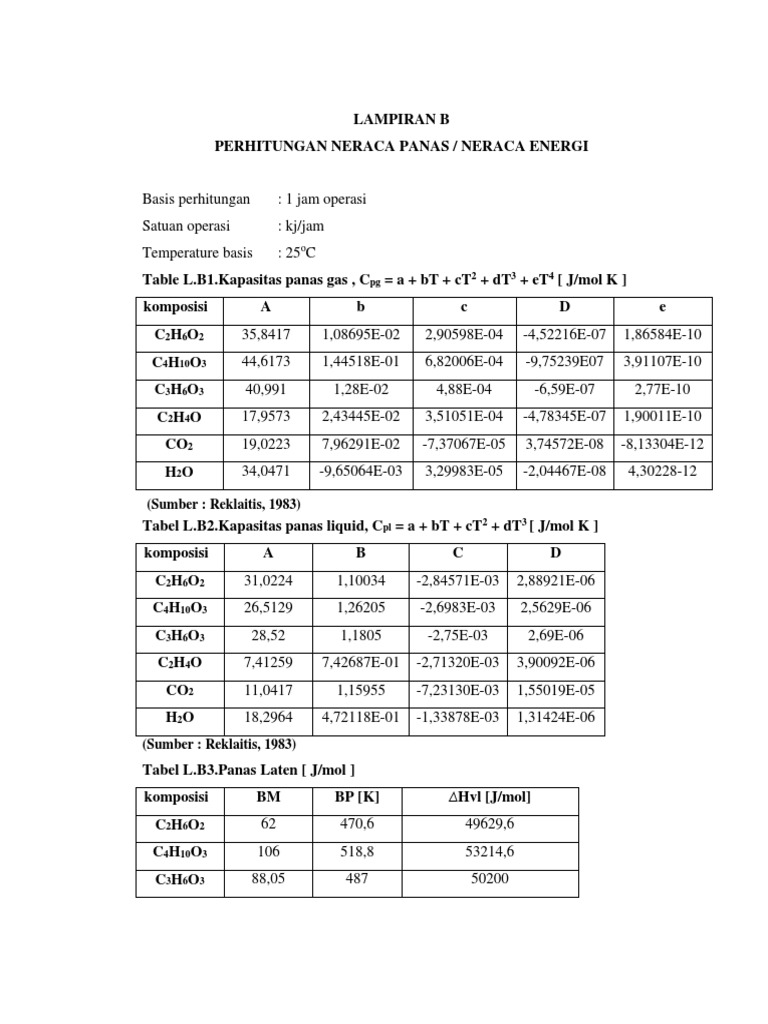 Lampiran B (Neraca Panas) | PDF
