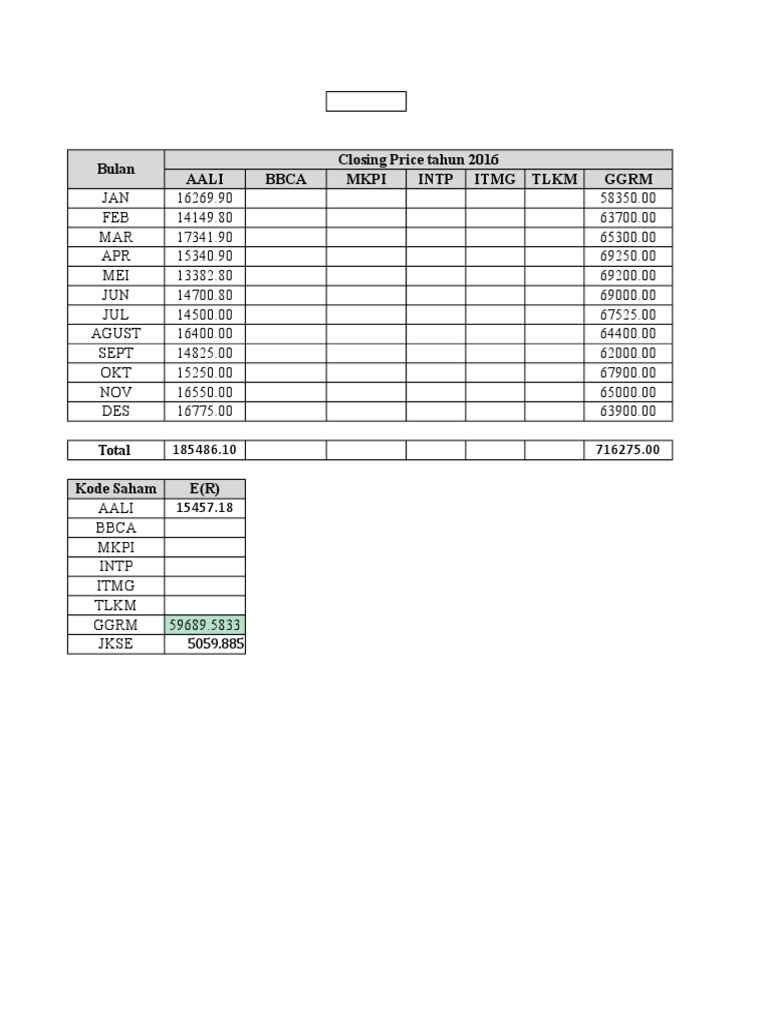 2016 Stock Closing Prices and Analysis | PDF