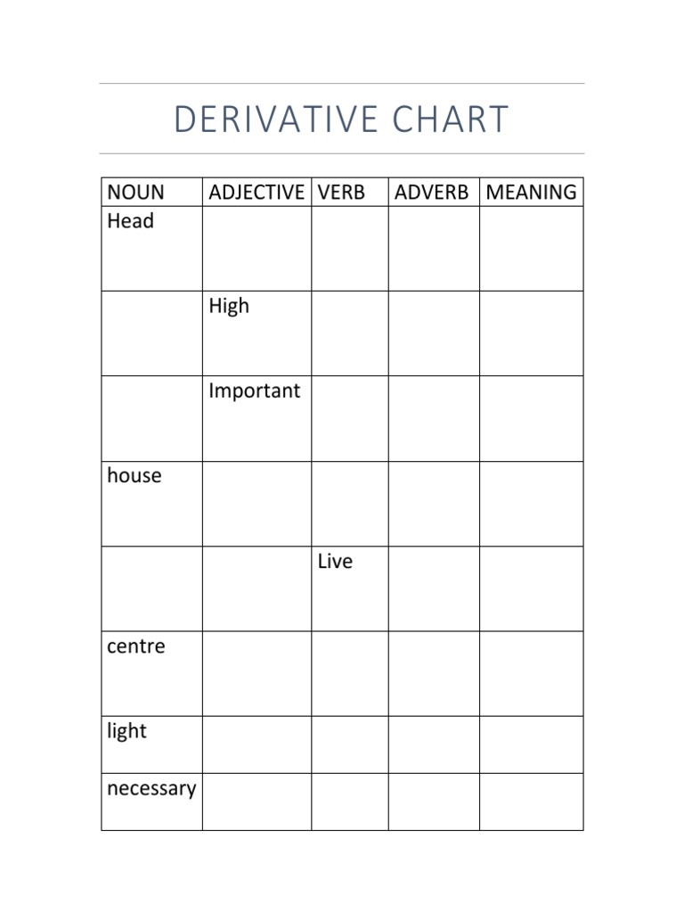 Derivative Chart: Noun Adjective Verb Adverb Meaning Head | PDF