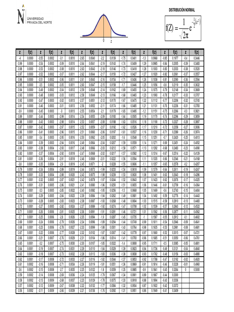 TABLA DE DISTRIBUCION NORMAL.pdf
