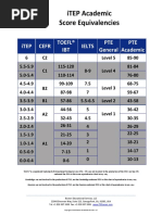 TOEFL Equivalency Table - ToEIC, ToEFL, IELTS Score Comparison Chart ...