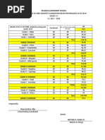 Obligation Request Form Template | PDF