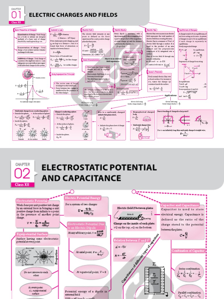 DISHA Concept Map | PDF | Lens (Optics) | Glass Engineering And Science