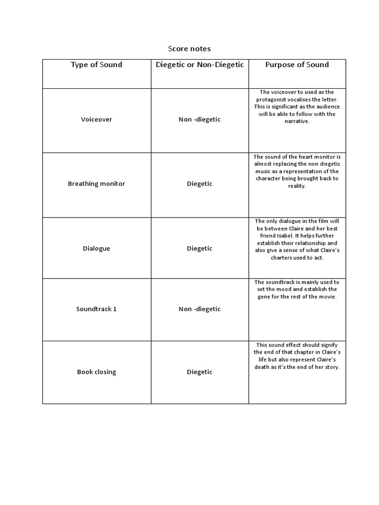 Score Notes Type of Sound Diegetic or Non-Diegetic Purpose of Sound | PDF