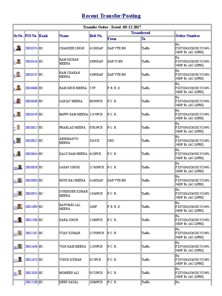 Transfer Posting | PDF | Bollywood | Violence
