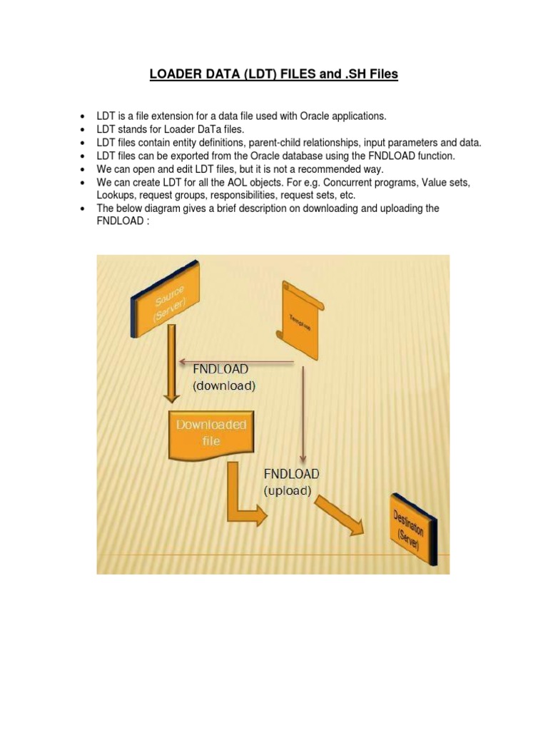 LDT and .SH Files | PDF | Areas Of Computer Science | Software Engineering