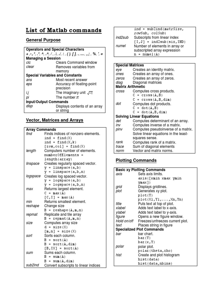 Functions List 2 Cols | PDF | Matrix (Mathematics) | Eigenvalues And ...