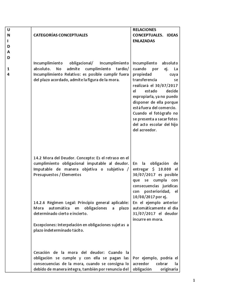 Cuadro Sinóptico | PDF | Pagos | Estatuto de limitaciones