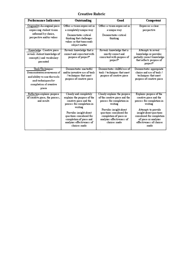 Creative Rubric | PDF | Insight | Rubric (Academic)