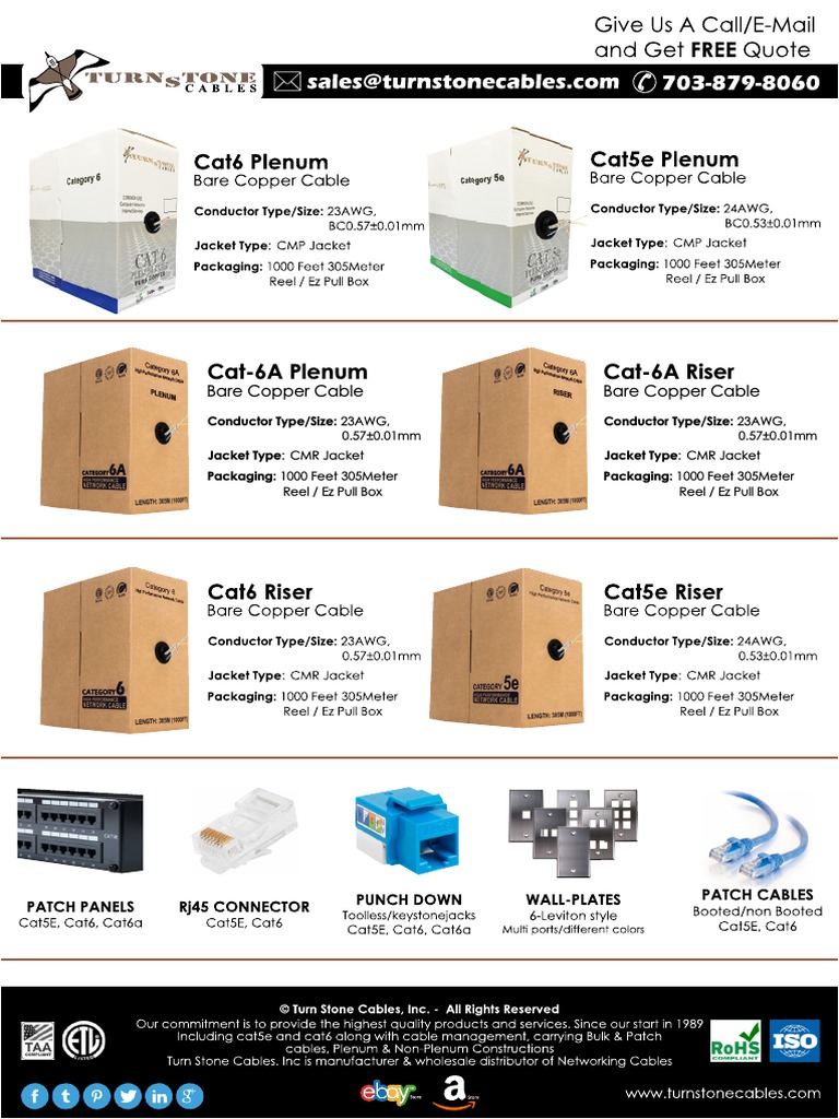 Turnstone Cables Manufacturer of Ethernet Networking Cables - Product ...