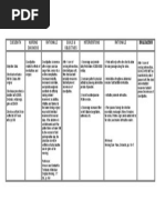 PCNL Nursing Care Plan 2 | PDF | Urinary System | Urination