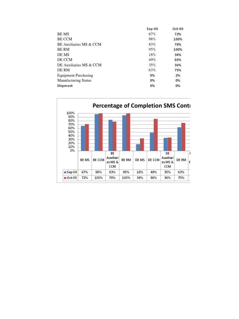 Progress Charts | PDF