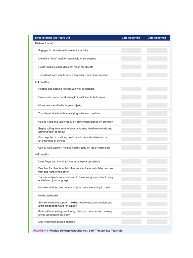 Figure 4-1 Physical Development Checklist Birth Through Two Years Old ...