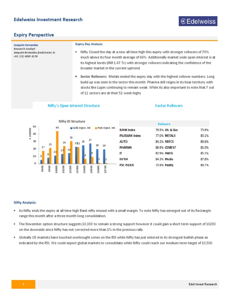 Rollover Analysis | PDF | Securities Research | Financial Analyst