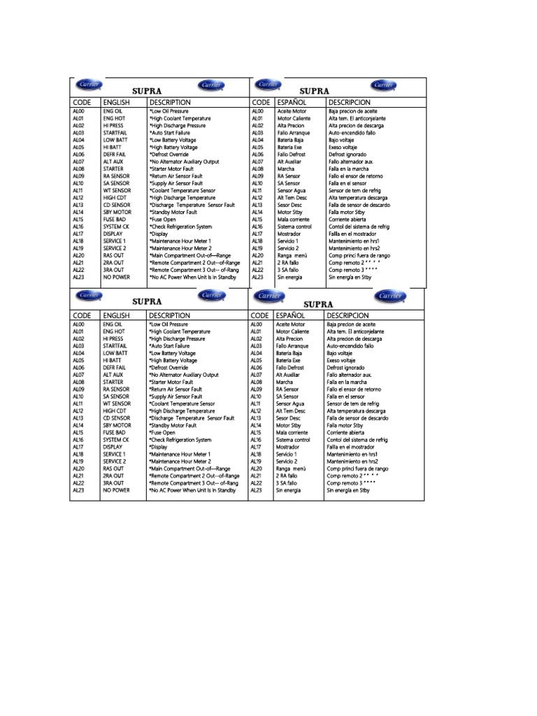 SUPRA Refrigeration System Fault Code Reference Guide | PDF ...