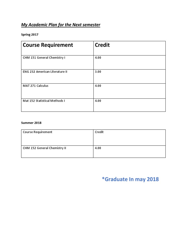 Spring 2017 Academic Course Plan | PDF | Learning