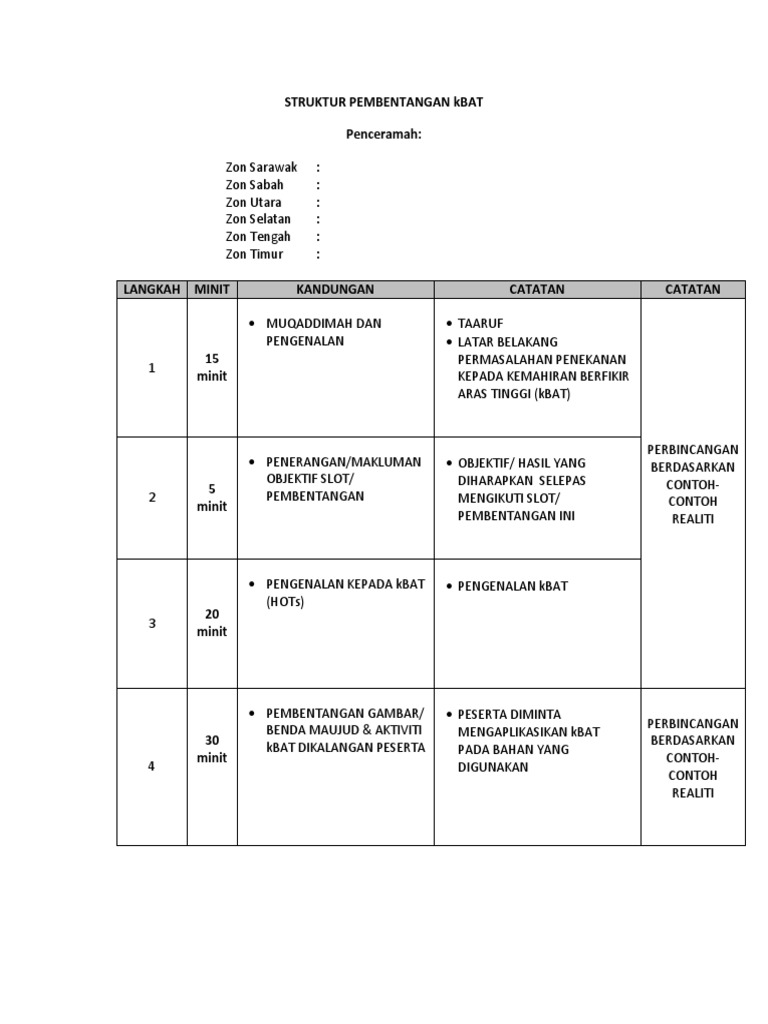 STRUKTUR PEMBENTANGAN kBAT | PDF