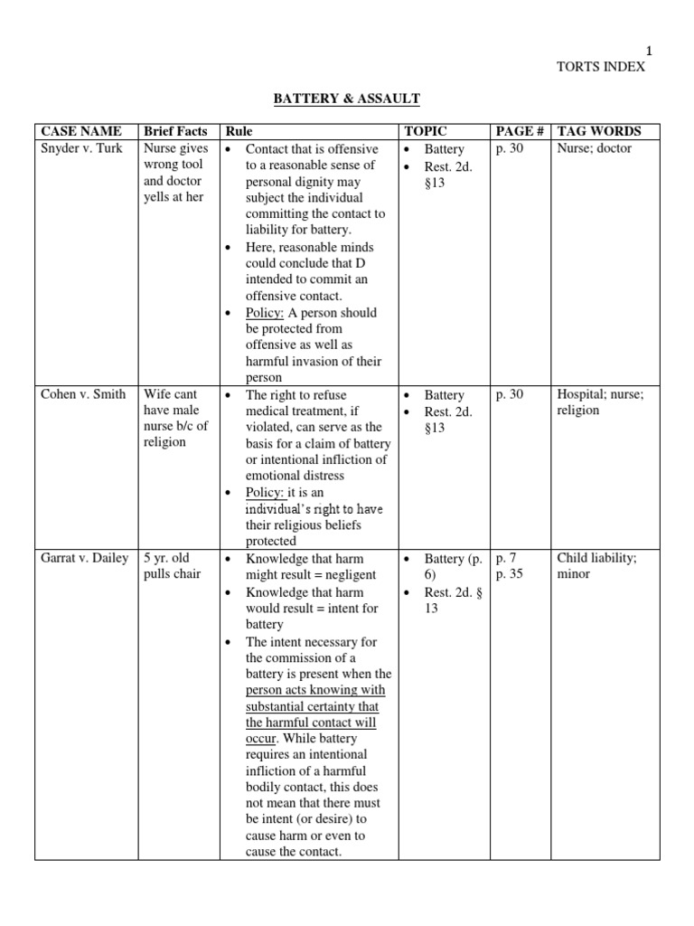 Torts Outline Complete W/ Charts | PDF | Trespass | Negligence
