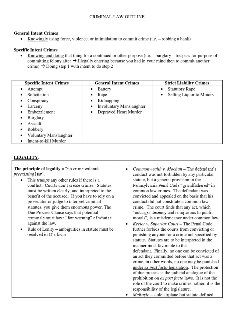 Criminal Law Chart Outline | PDF | Manslaughter | Mens Rea
