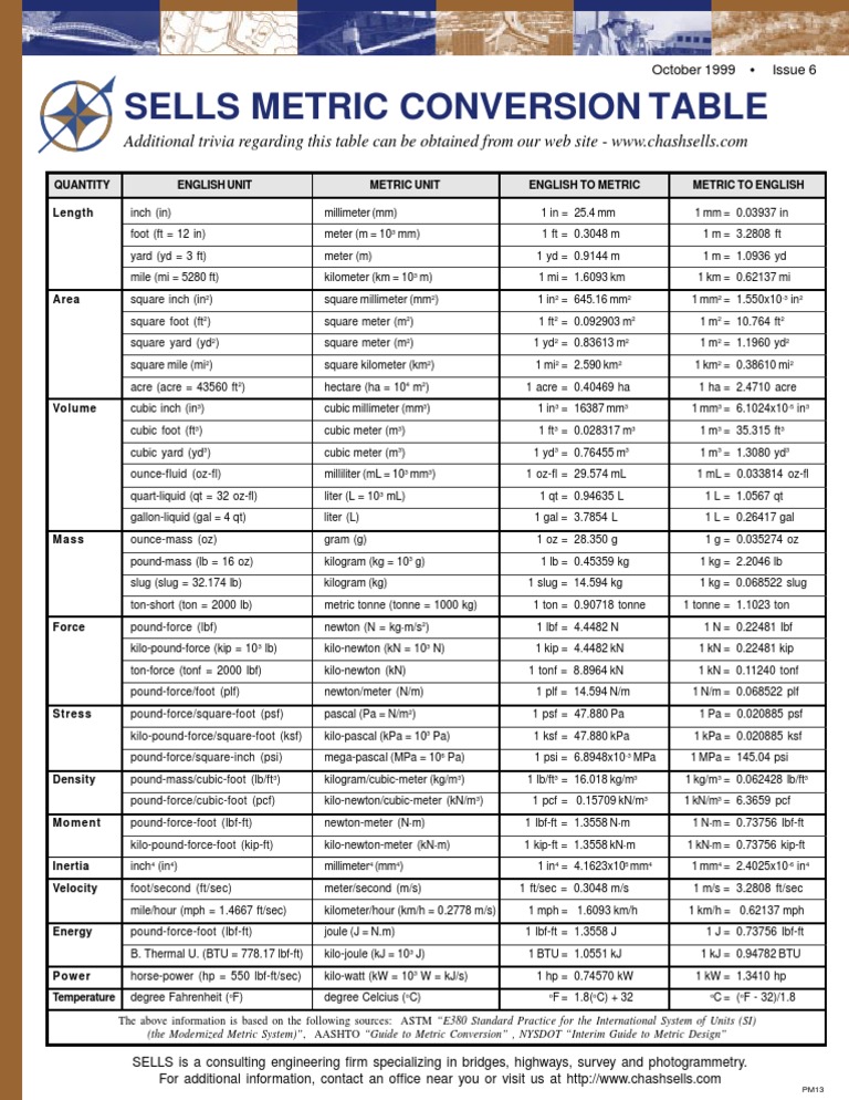 Conversion Table | PDF | Litre | Fahrenheit