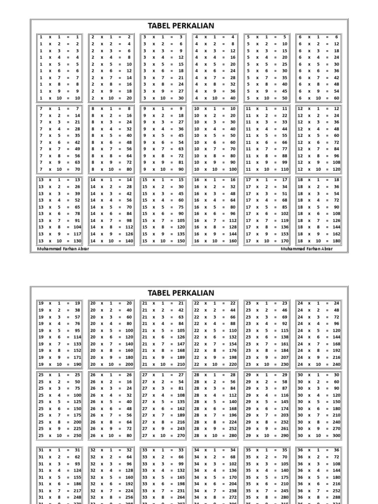 Tabel Perkalian SD | PDF