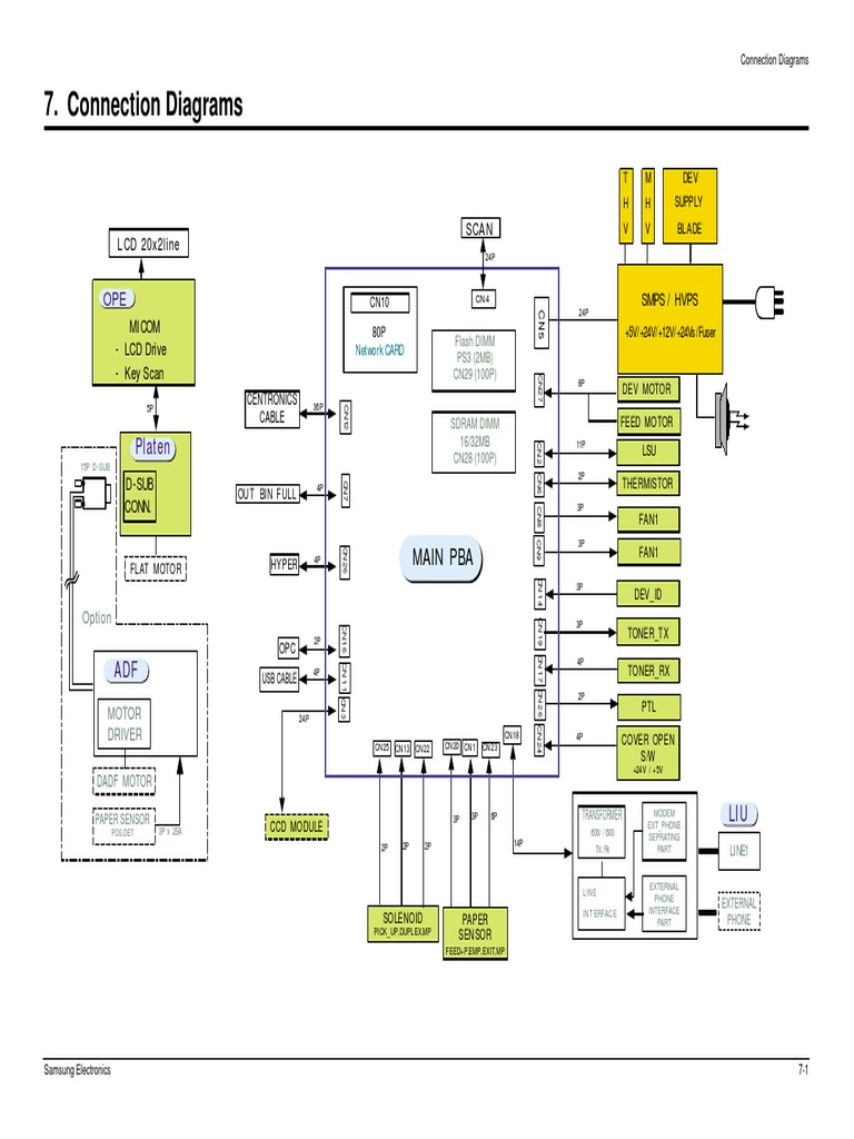 Connection Diagrams: Platen | PDF | Computer Engineering | Computer Architecture