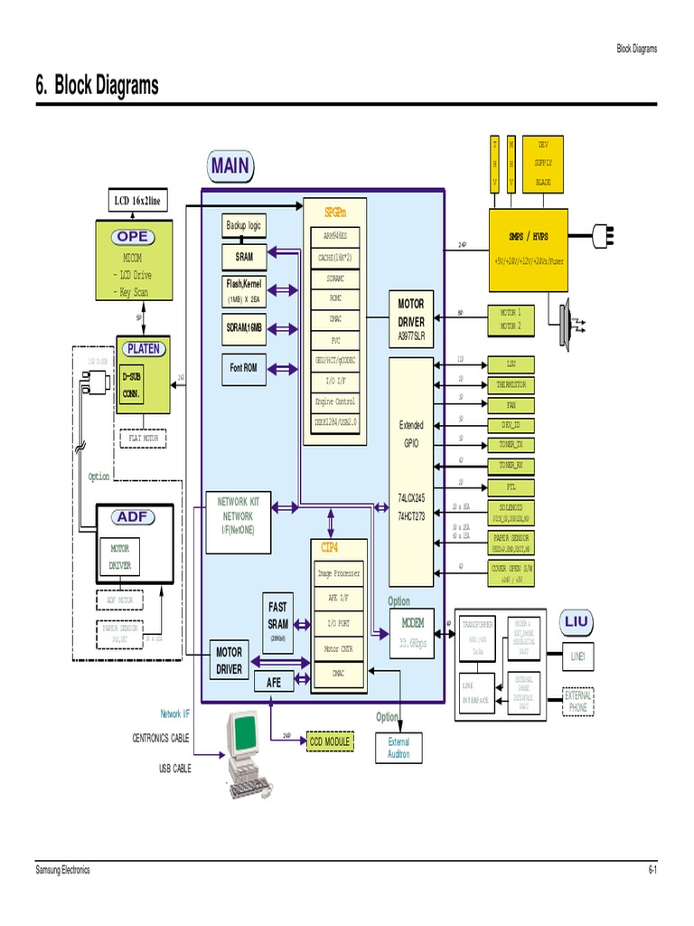 Block Diagrams | PDF | Computer Data | Computer Hardware