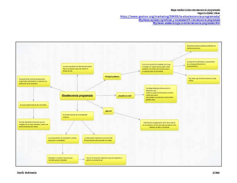 DM2CM40 - Vega González Ulises - Mapa Mental Sobre Obsolescencia Programada | PDF