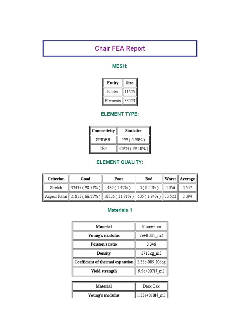 Chair Fea Report | PDF | Strength Of Materials | Young's Modulus