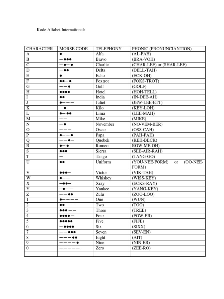 Kode Alfabet International | PDF