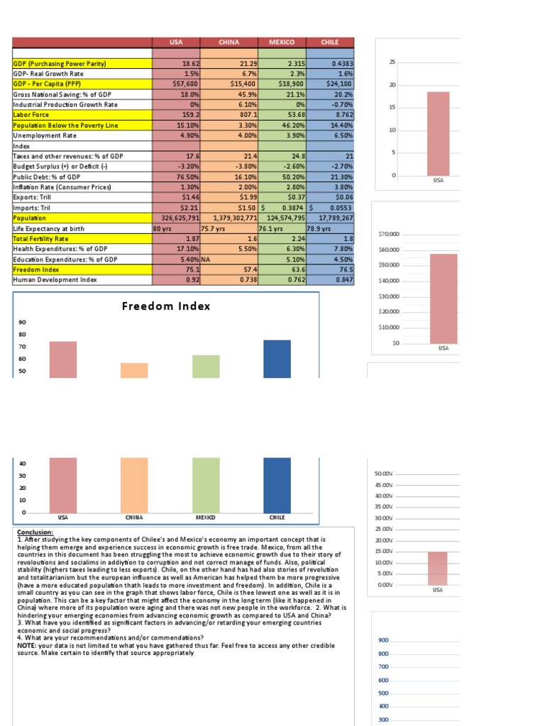 Country Comparison Analysis Aynoa | PDF | Gross Domestic Product ...