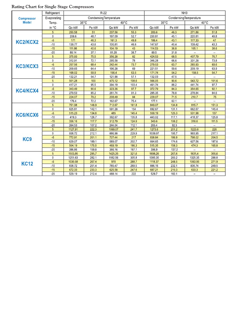 Capacity Chart For Kirloskar KC Series Compressors | PDF