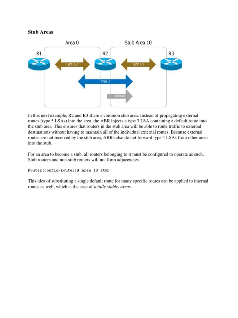 Understanding Stub Areas in Networking | PDF | Computers