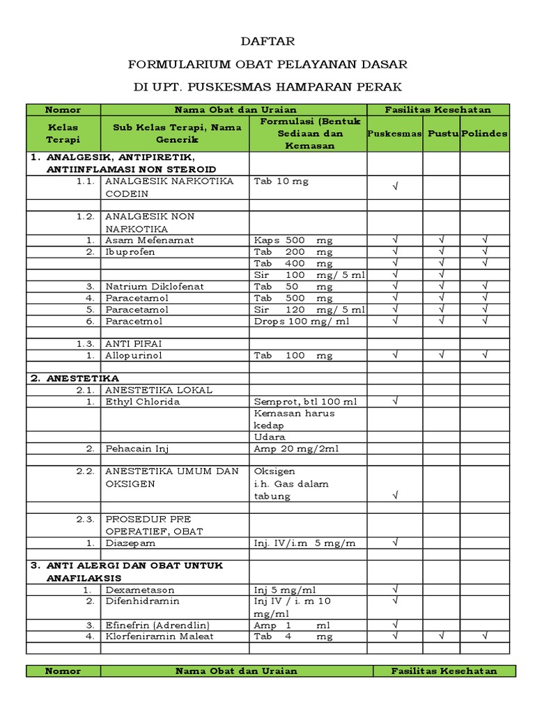 8.2.1.6 Formularium Obat | PDF