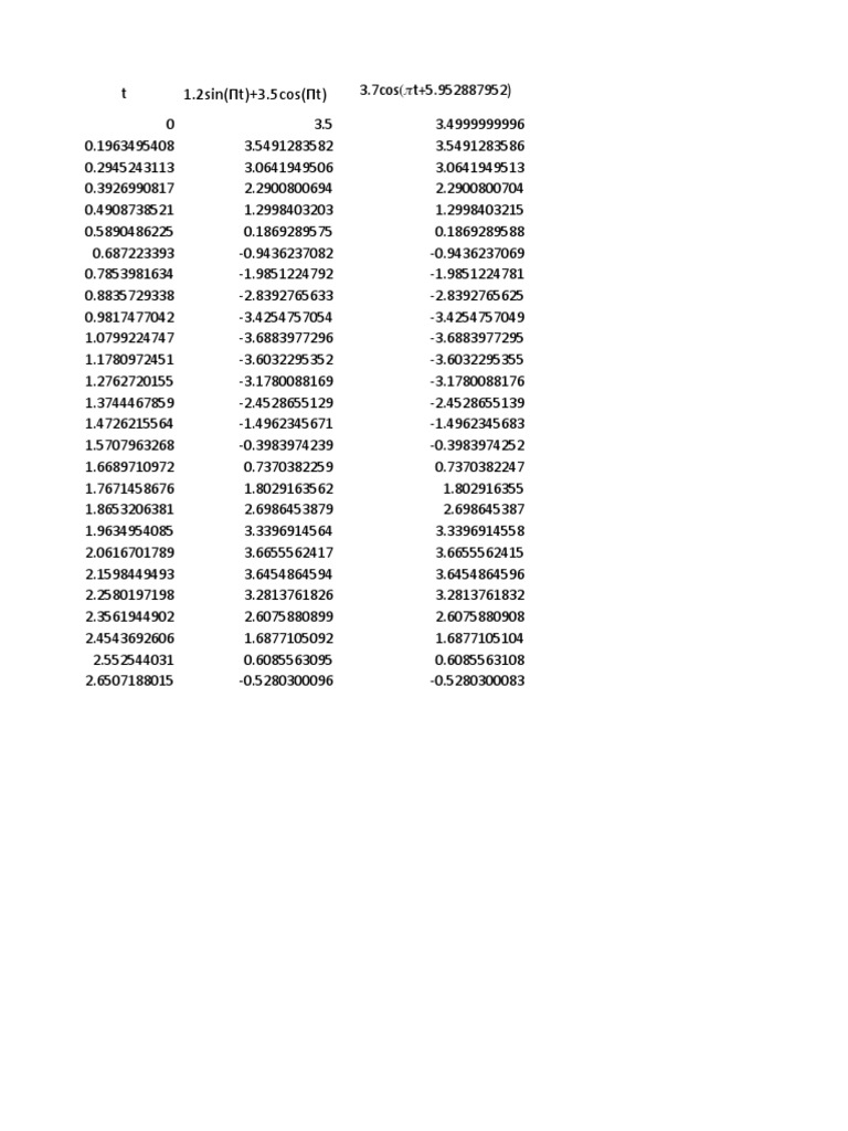 Sine Wave | PDF