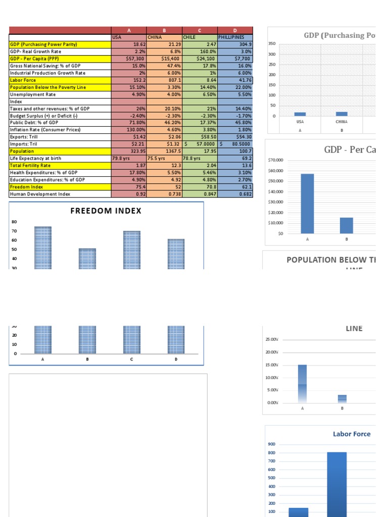 Country Comparison Update | PDF | Purchasing Power Parity | Gross ...