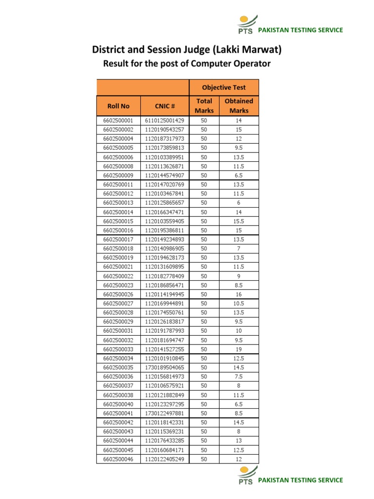 Pakistan Testing Service: Results for the Post of Computer Operator in ...