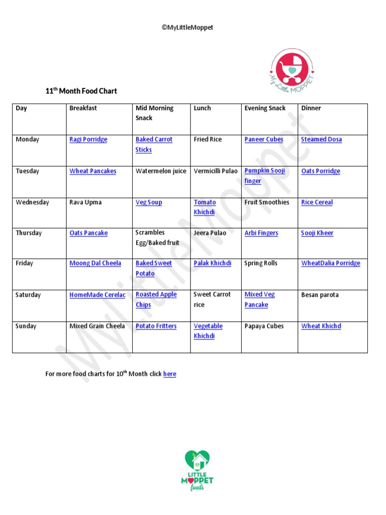 11 TH Month Food Chart | PDF
