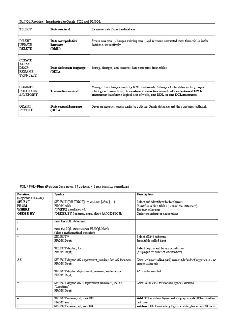 Lec 7 Sql Plus Quick Ref Pdf Plsql Data Management 