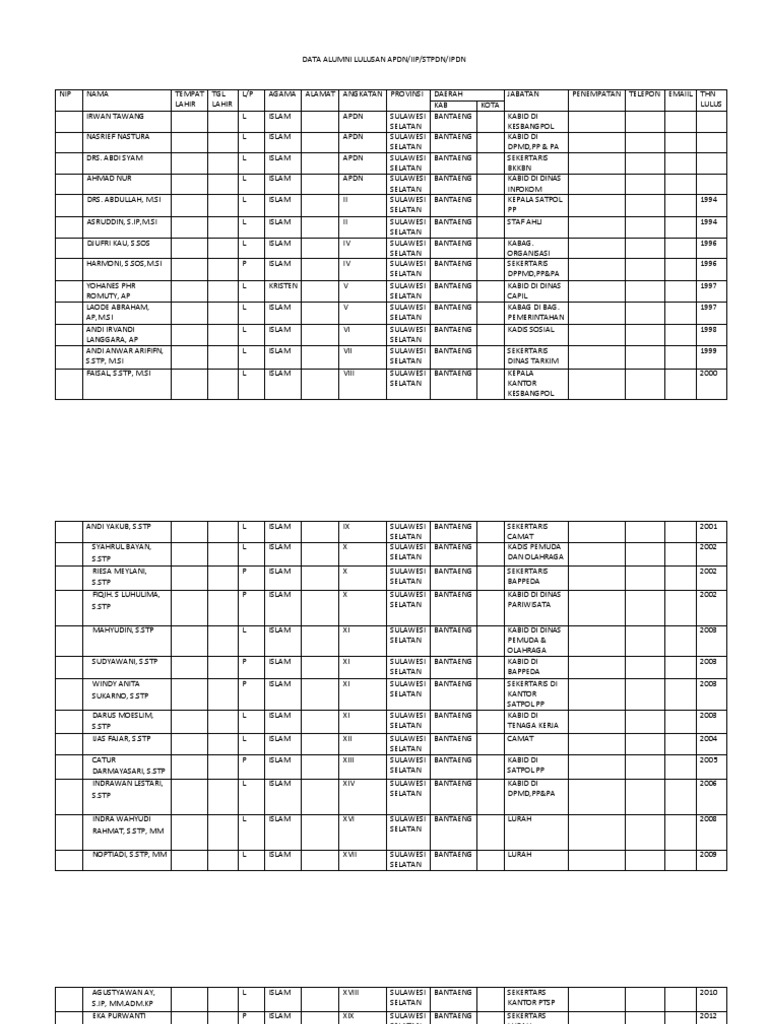 Data Alumni Lulusan Apdn STPDN Iip-1 | PDF