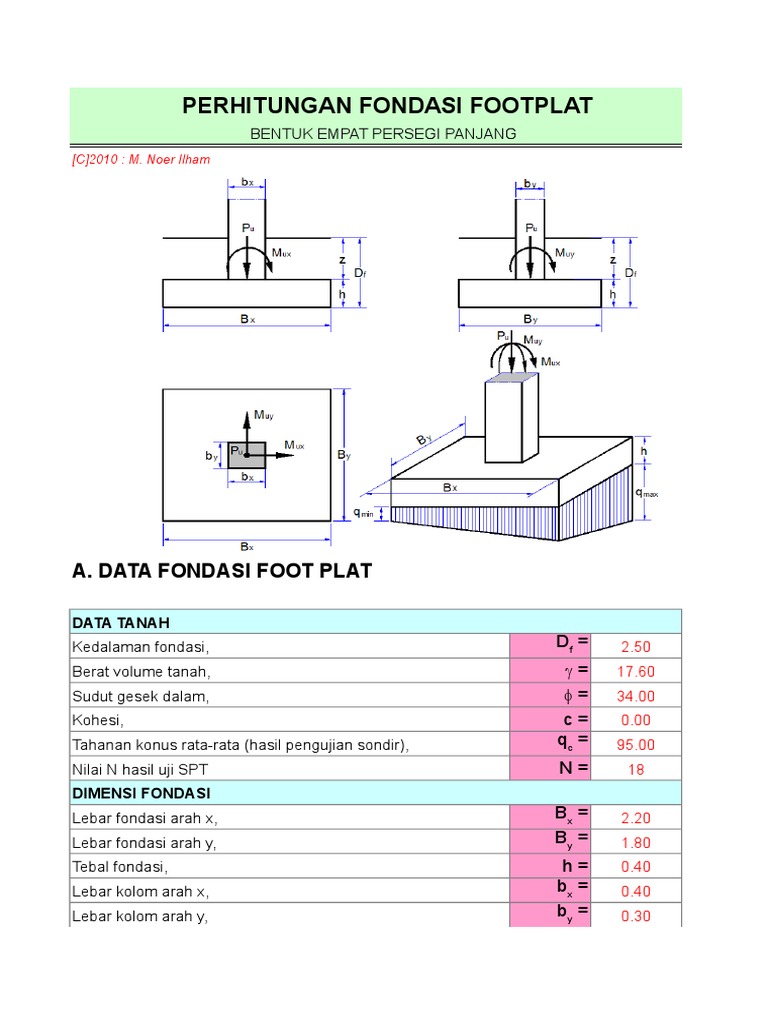 Perhitungan Pondasi Foot Plat | PDF