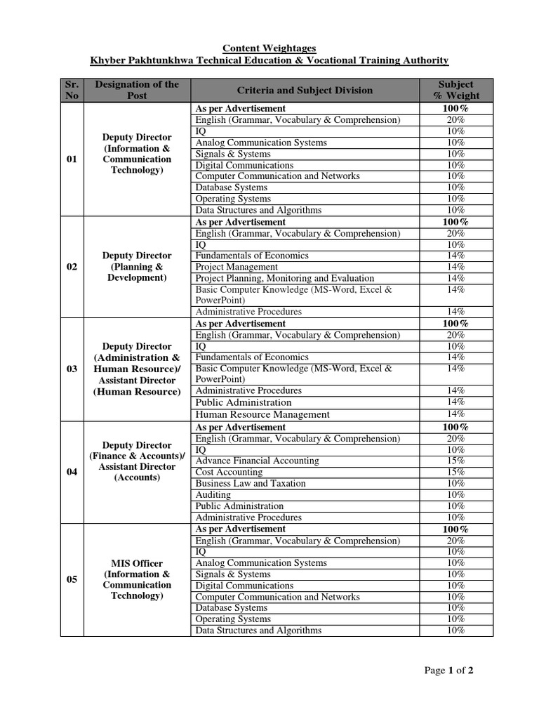 ) Technology: Basic Computer Knowledge (Ms-Word, Excel & Powerpoint ...