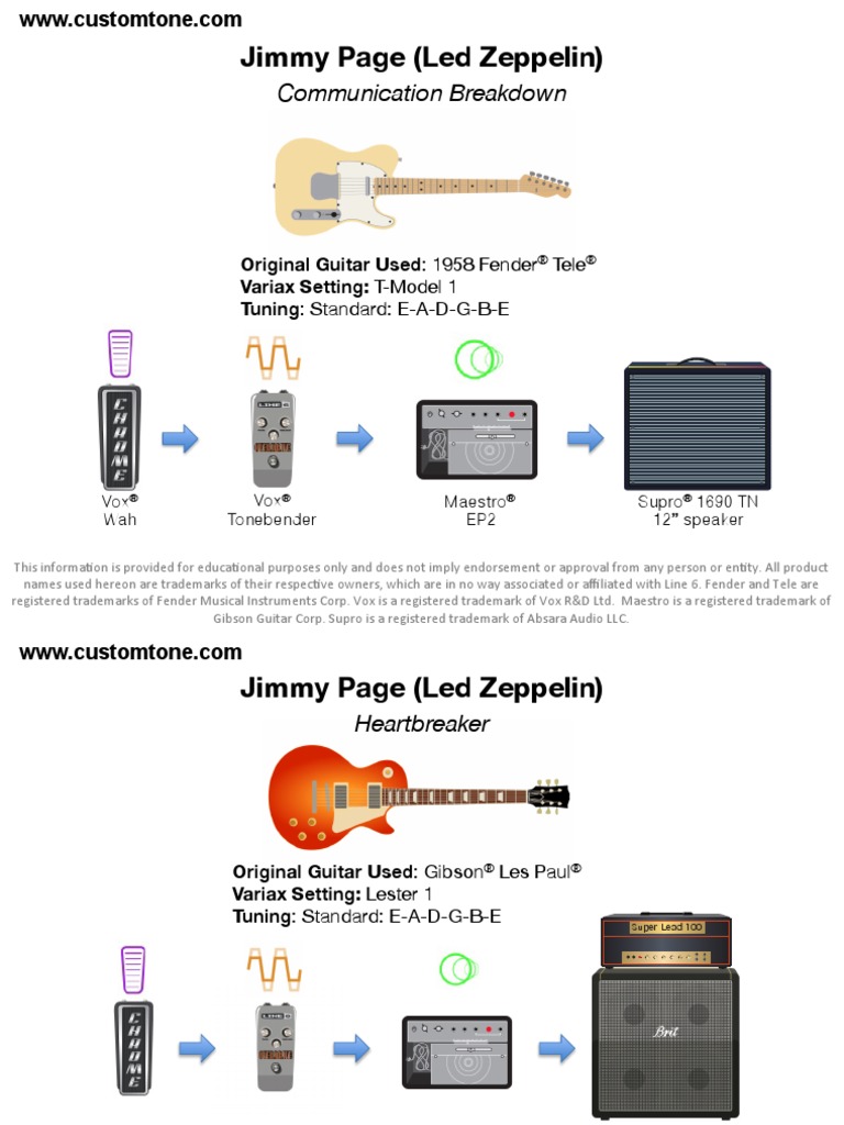 Jimmy Page PDF | PDF | Jimmy Page | Music Production