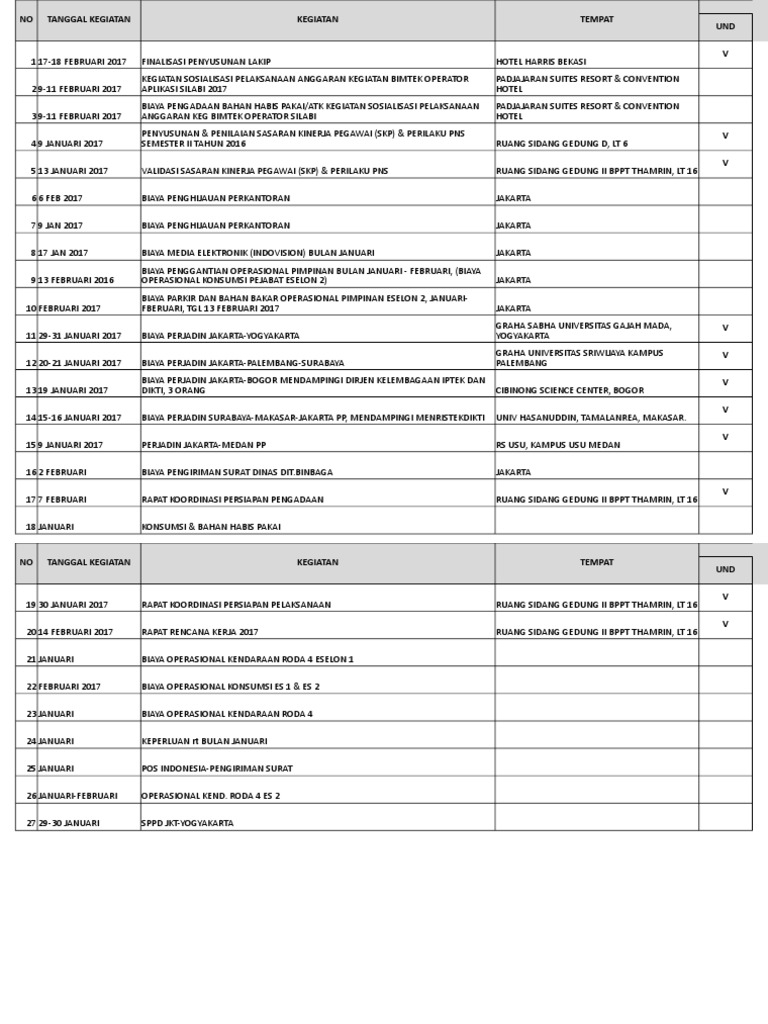 Ceklis Kelengkapan LPJ | PDF