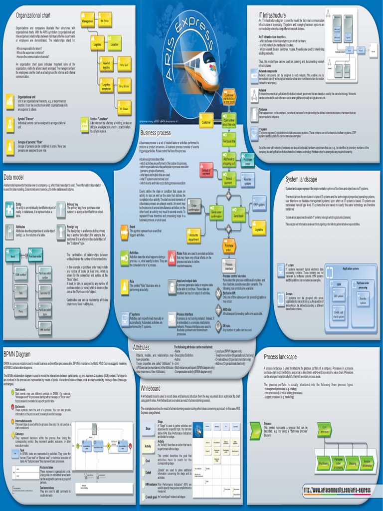 aris-express-poster-21-low-1.pdf | Business Process | System