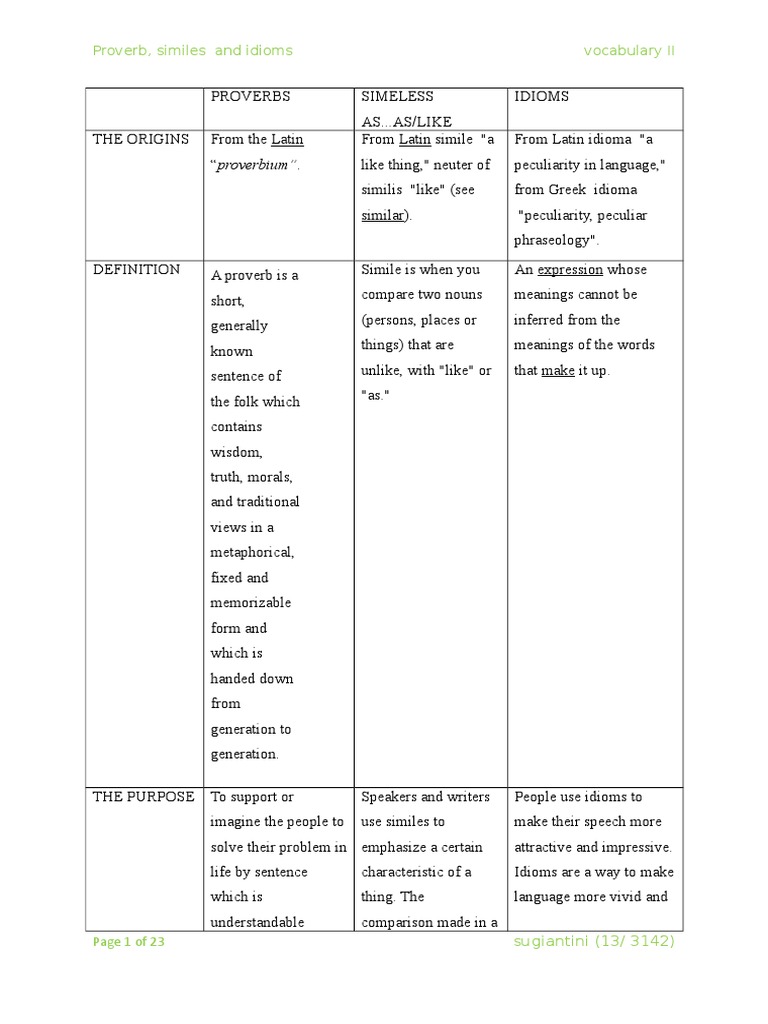 Proverbs | Download Free PDF | Idiom | Proverb