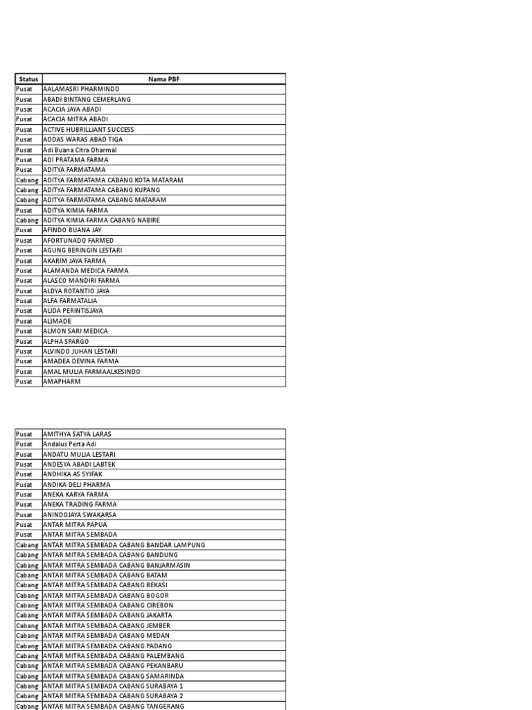 Daftar PBF di Indonesia 2023 | PDF | Bisnis | Memasak, Makanan, & Anggur