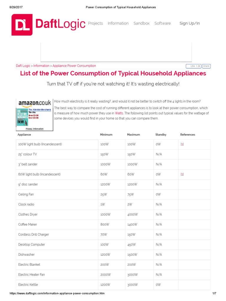 Power Consumption of Typical Household Appliances | PDF | Home ...