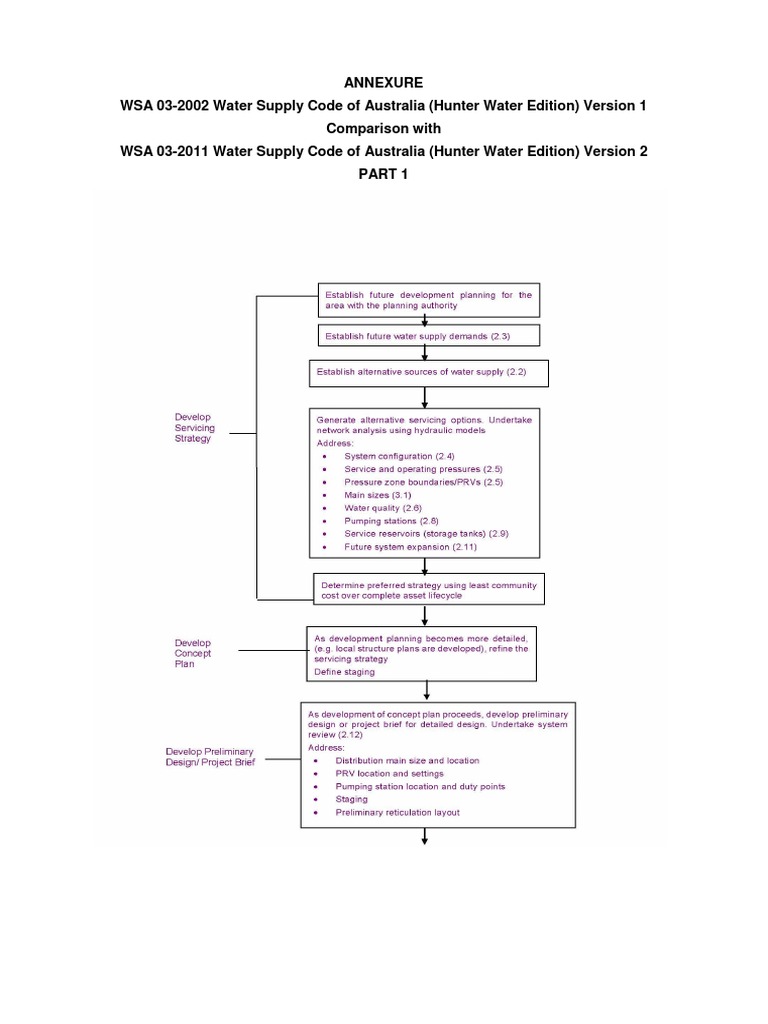 Wsa 03 Annexures Pdf Scada